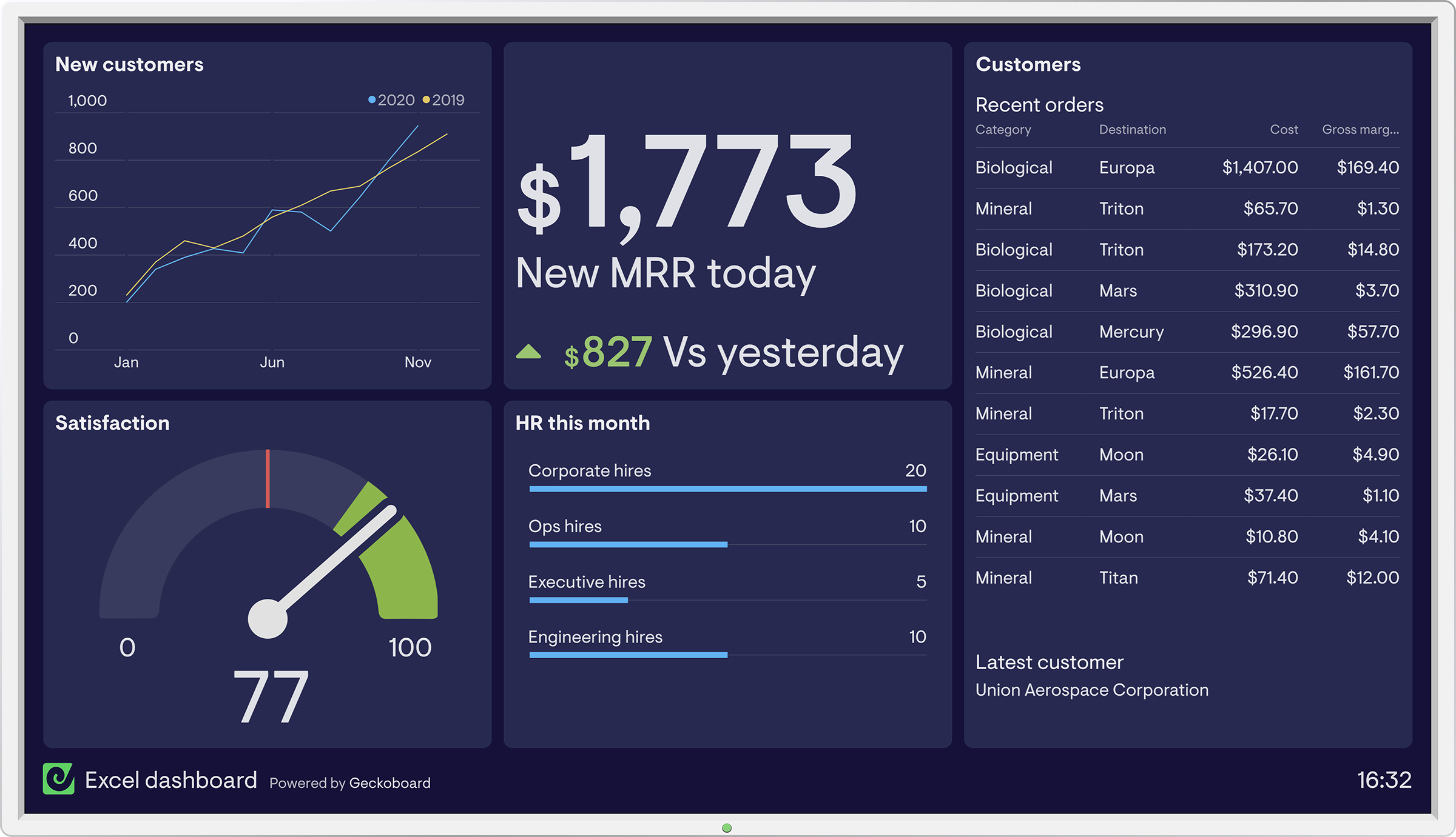 Excel Dashboard Example Geckoboard Riset